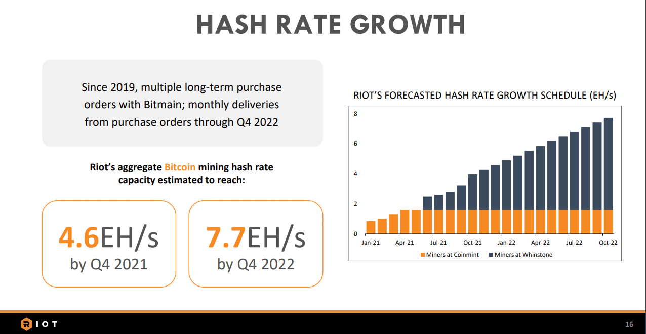 Riot Blockchain's Transformation Means Now Is The Time To Buy (NASDAQ ...