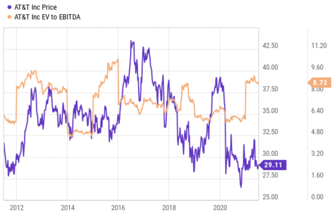 AT&T Stock: The Question Investors Need Answered (NYSE:T) | Seeking Alpha