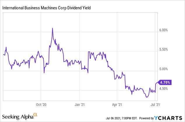 IBM: Good Dividend Yield, But Not Bullish On This Stock | Seeking Alpha