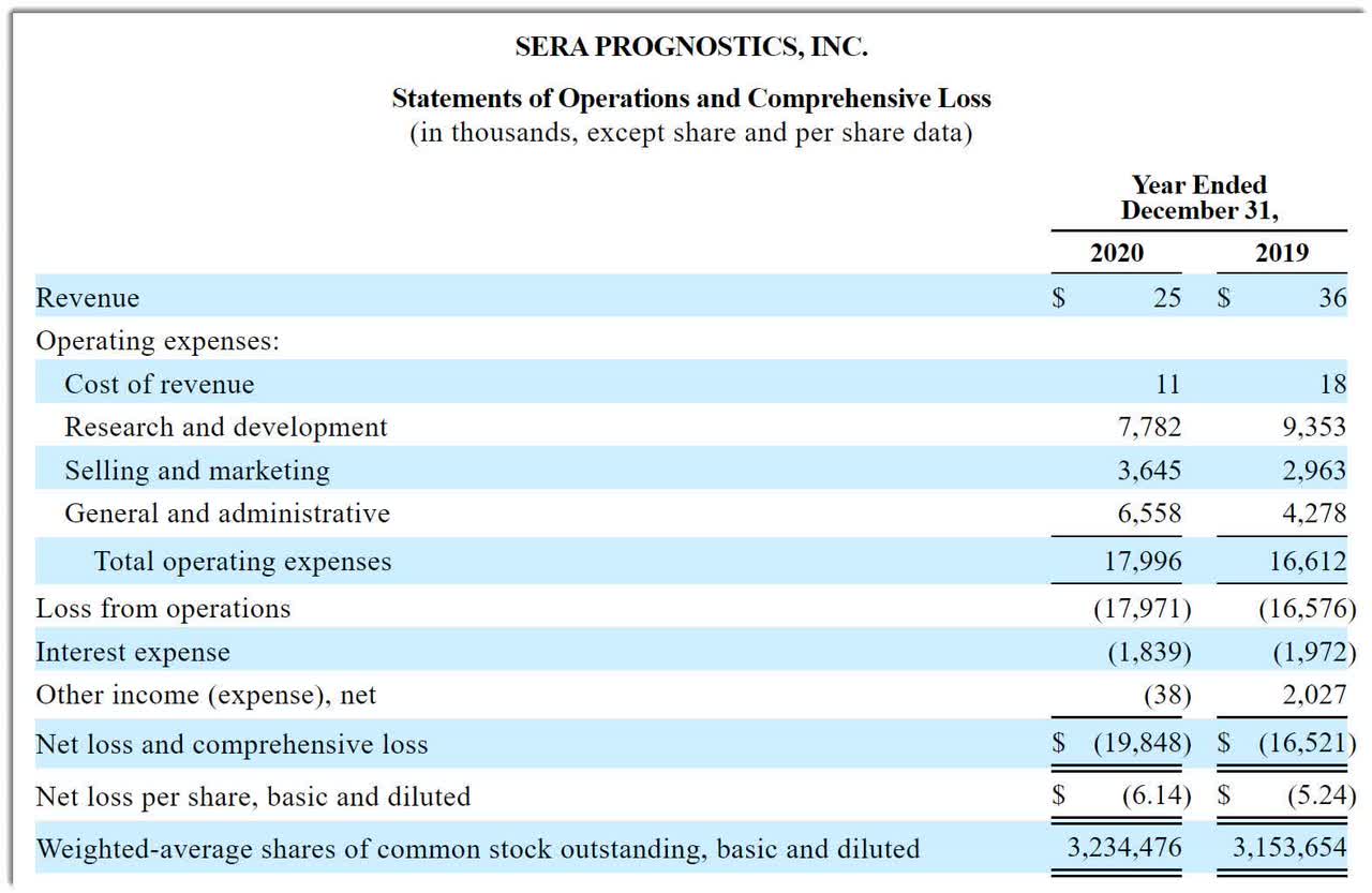 Sera Prognostics Stock Seeks $75 Million U.S. IPO (Pending:SERA ...