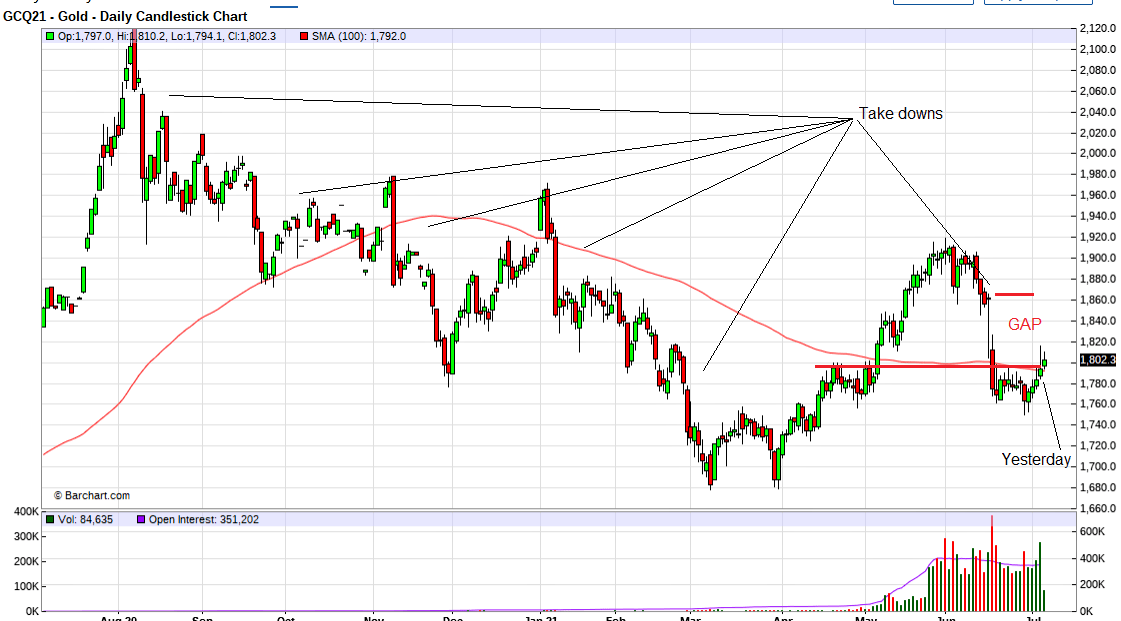 Victoria Gold: A Takeover Target (OTCMKTS:VITFF) | Seeking Alpha