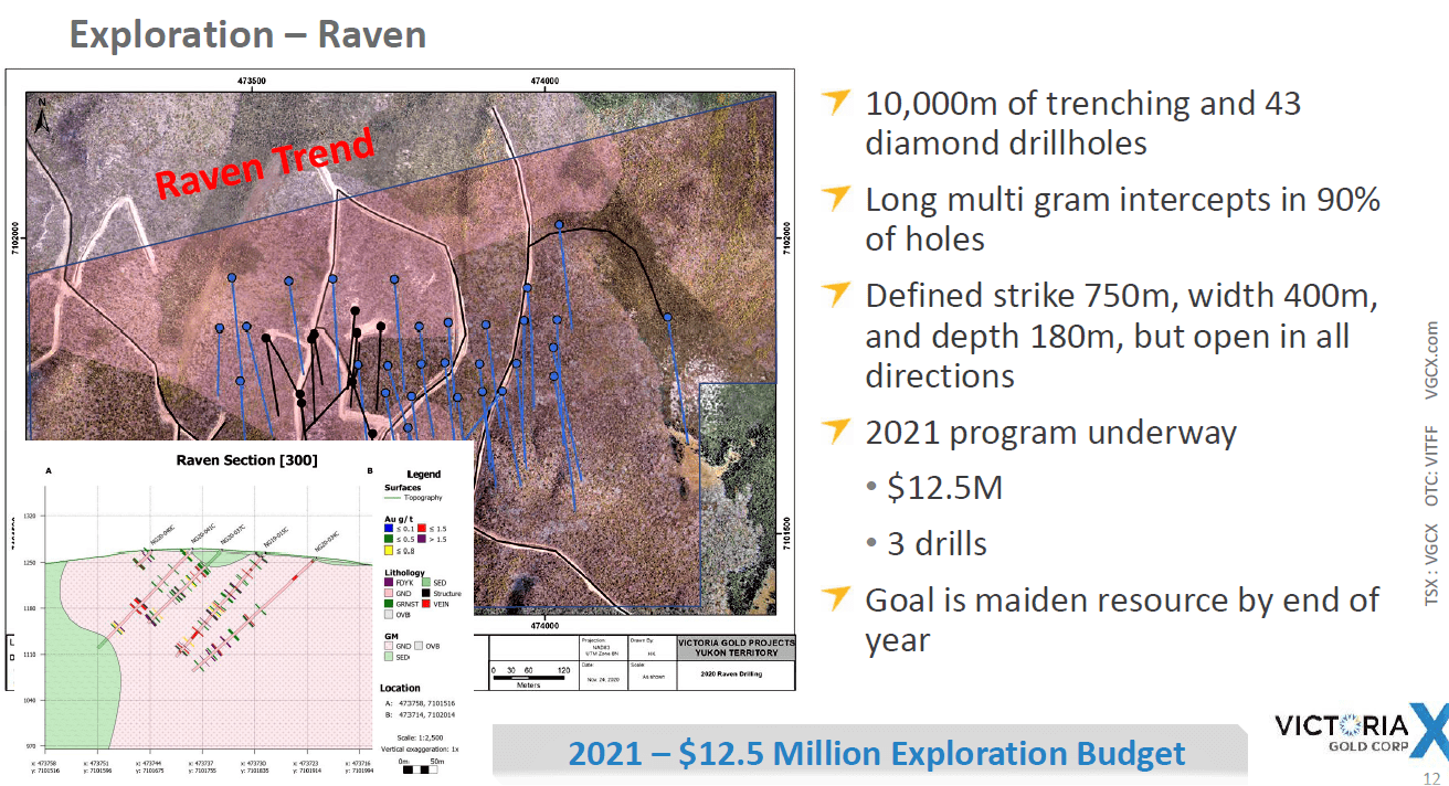 Victoria Gold: A Takeover Target (OTCMKTS:VITFF) | Seeking Alpha