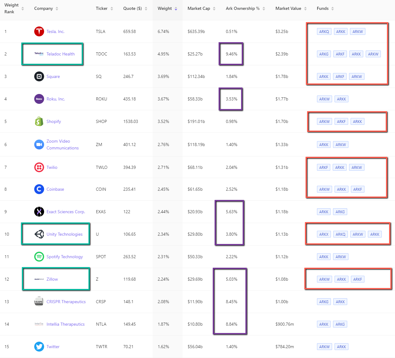 Unity Technologies: When To Buy (NYSE:U) | Seeking Alpha