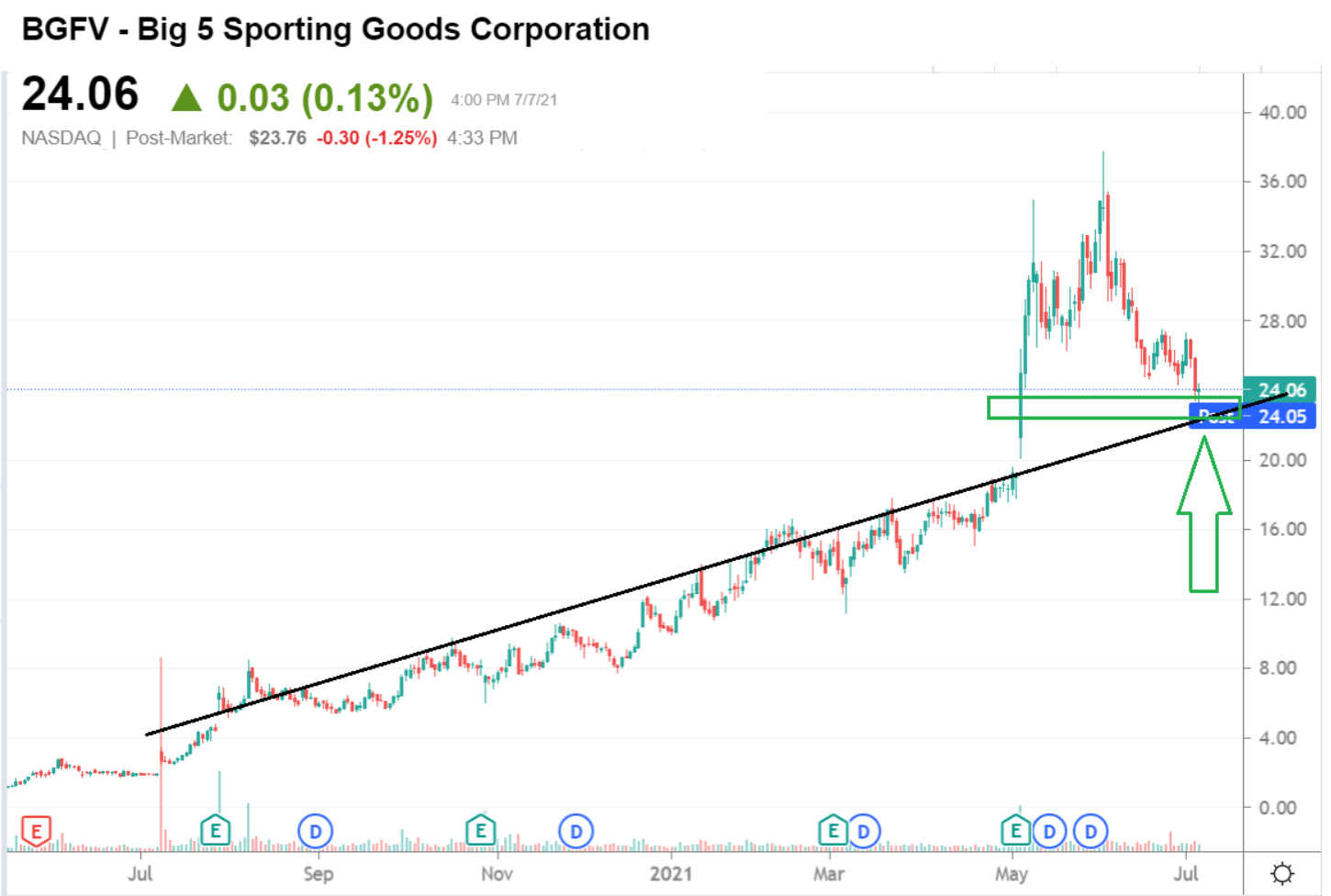 The Most Heavily Shorted Stocks, And Our Picks - July 2021 | Seeking Alpha