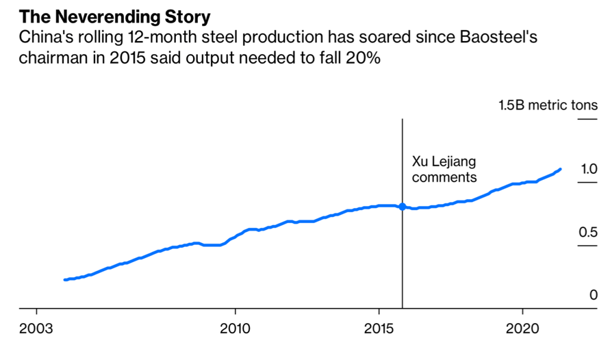 U.S. Steel Stock: More Opportunities Ahead (NYSE:X) | Seeking Alpha