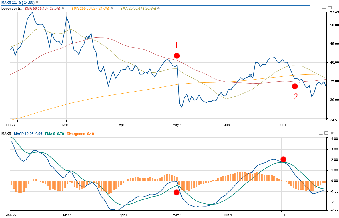 Why Maxar Technologies Dipped Again (NYSE:MAXR) | Seeking Alpha Why Maxar Technologies Dipped Again (NYSE:MAXR) | Seeking Alpha
