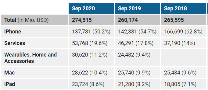 Apple: Only The Blue Sky Left Long Term (NASDAQ:AAPL) | Seeking Alpha