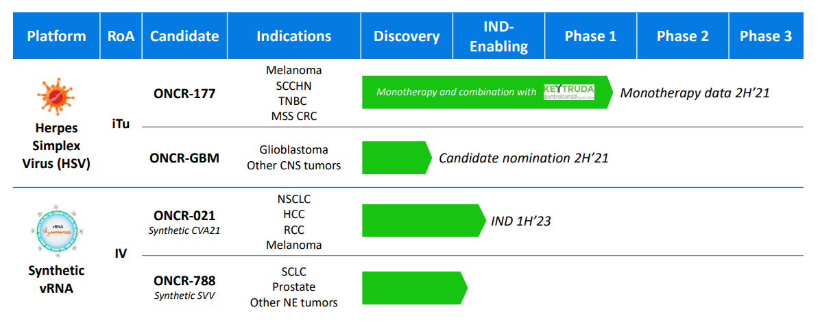Oncorus: Shares Look Cheap As First Oncolytic Viral Therapy Enters ...