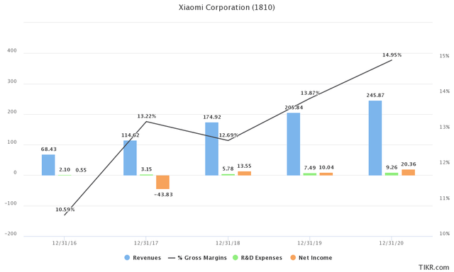 Xiaomi: Trading At A Fair Price And Growing (OTCMKTS:XIACF) | Seeking Alpha