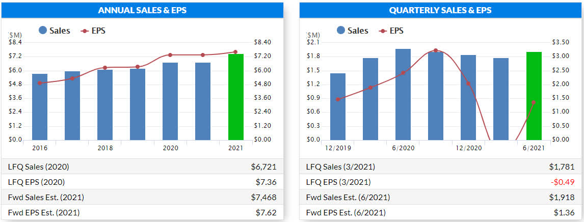 Clorox Stock Still Has Value In 2021 (NYSE:CLX) | Seeking Alpha