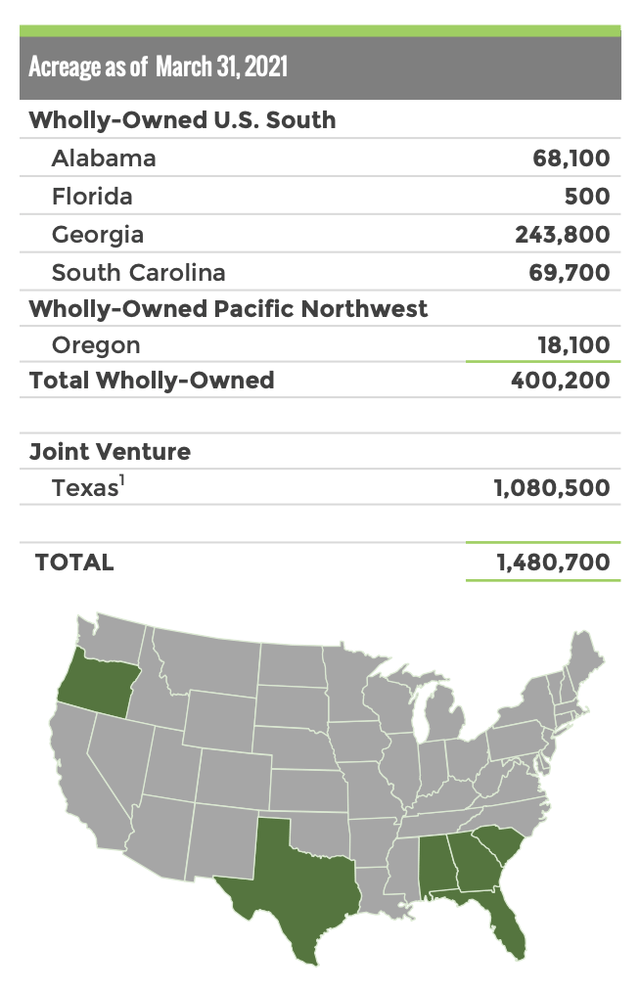 CatchMark Timber Trust Looks Fairly Valued (NYSE:CTT) | Seeking Alpha