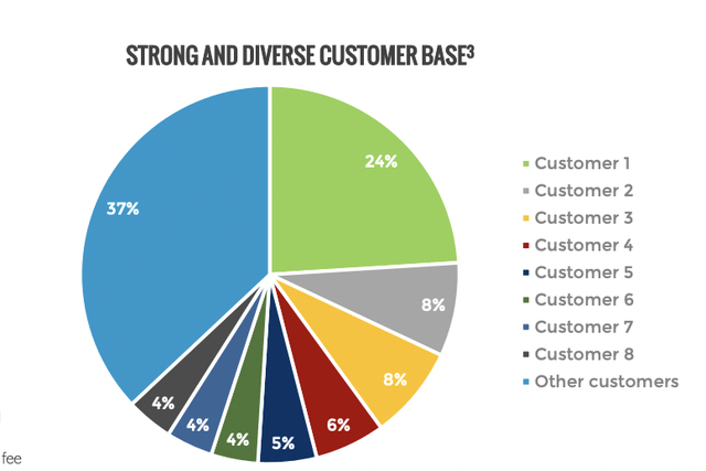 CatchMark Timber Trust Looks Fairly Valued (NYSE:CTT) | Seeking Alpha