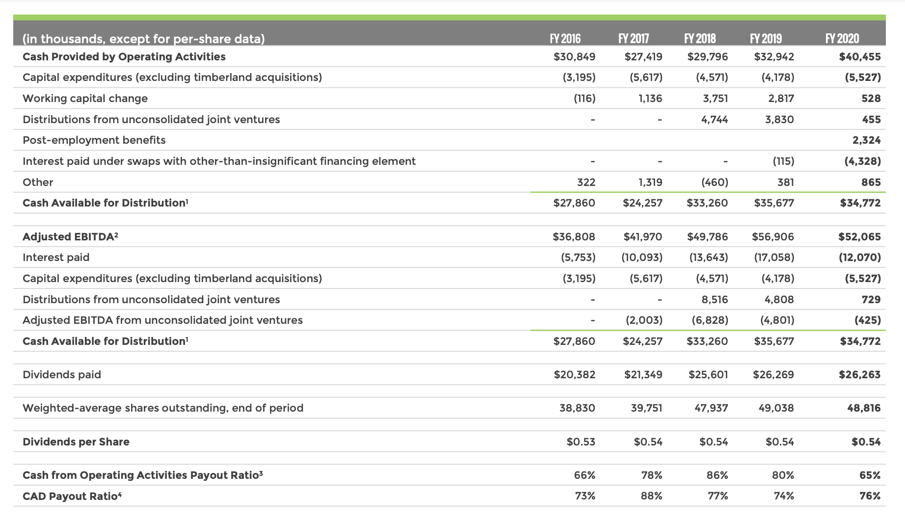 CatchMark Timber Trust Looks Fairly Valued (NYSE:CTT) | Seeking Alpha