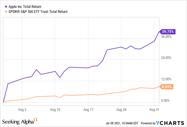 Is Nvidia Stock A Buy Now Before Its Stock Split? (NASDAQ:NVDA ...