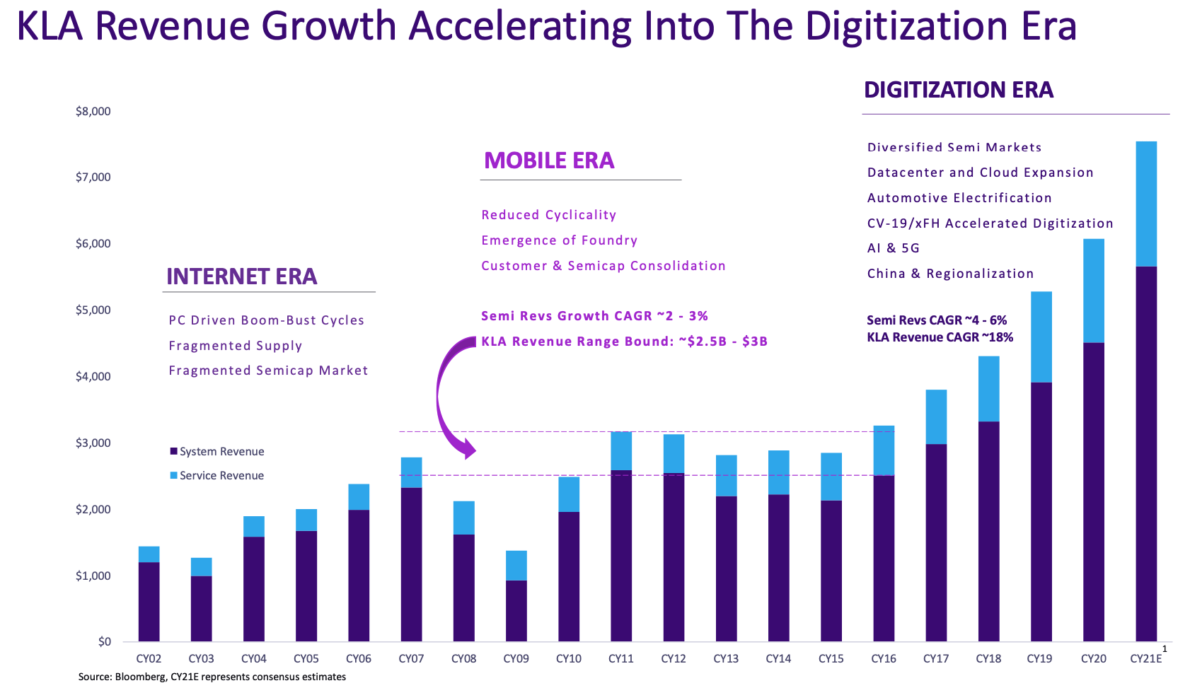 KLA Corp: World-Class Company On Sale (NASDAQ:KLAC) | Seeking Alpha