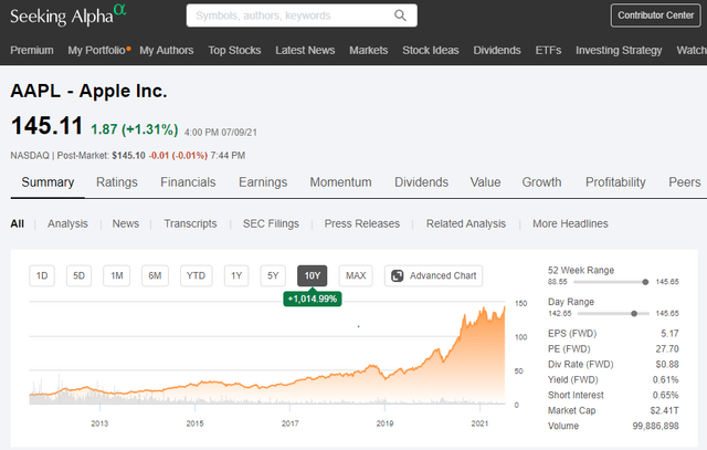 Apple: 51 Risks And 12 Opportunities (NASDAQ:AAPL) | Seeking Alpha