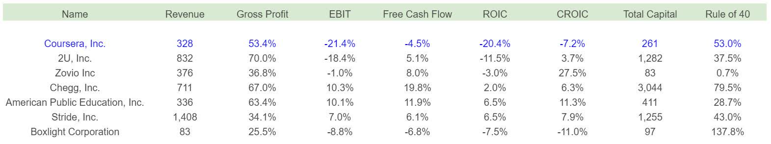 Coursera: Risk-Reward Unfavorable (NYSE:COUR) | Seeking Alpha