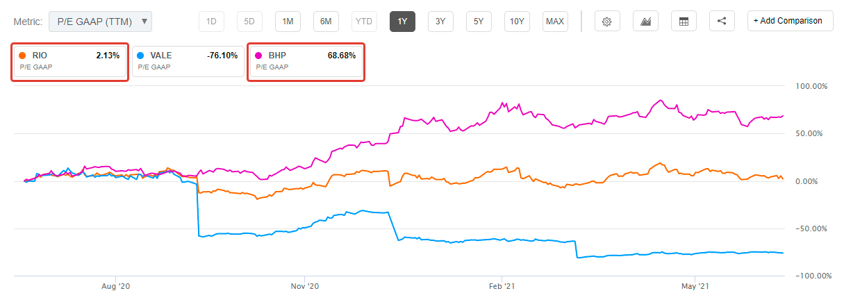 Rio Tinto (RIO): Mispricing Is Rising, So Is Buying Opportunity ...