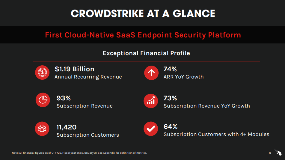 CrowdStrike Stock Just Broke Out (NASDAQ:CRWD) | Seeking Alpha