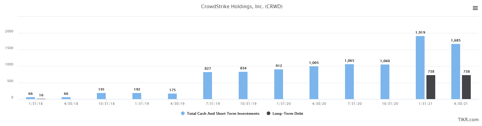 CrowdStrike Stock Just Broke Out (NASDAQ:CRWD) | Seeking Alpha