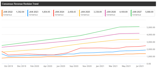 CrowdStrike Stock Just Broke Out (NASDAQ:CRWD) | Seeking Alpha