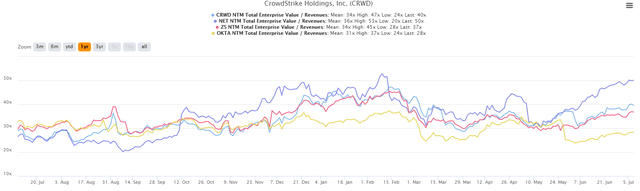 CrowdStrike Stock Just Broke Out (NASDAQ:CRWD) | Seeking Alpha