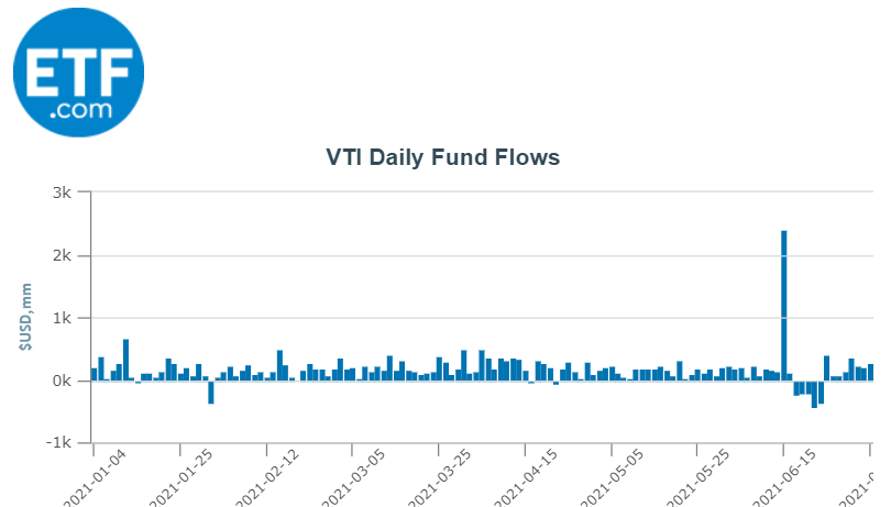 SPY Vs. VTI: Which ETF Is The Better Buy? | Seeking Alpha