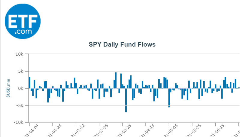 SPY Vs. VTI: Which ETF Is The Better Buy? | Seeking Alpha