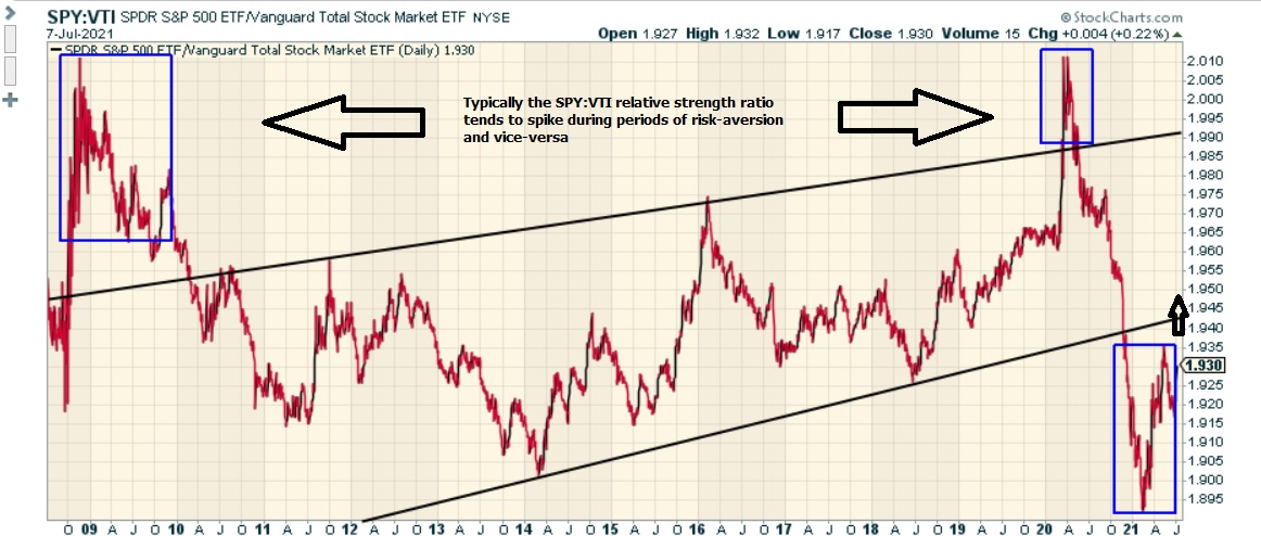 SPY Vs. VTI: Which ETF Is The Better Buy? | Seeking Alpha