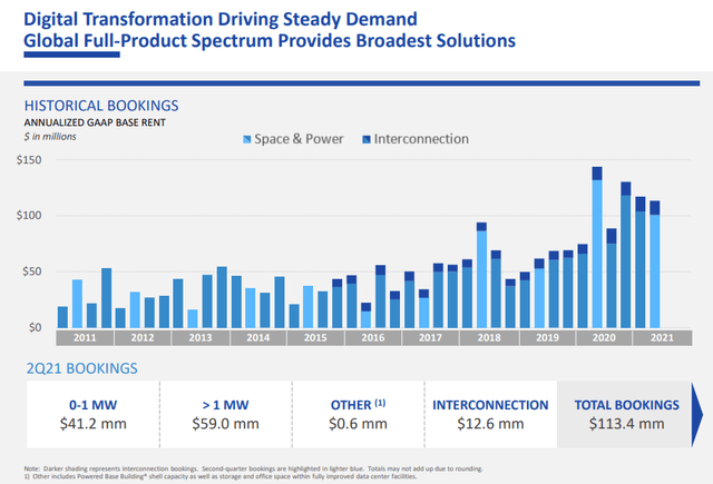 Digital Realty Stock: A Good Time To Sell (NYSE:DLR) | Seeking Alpha