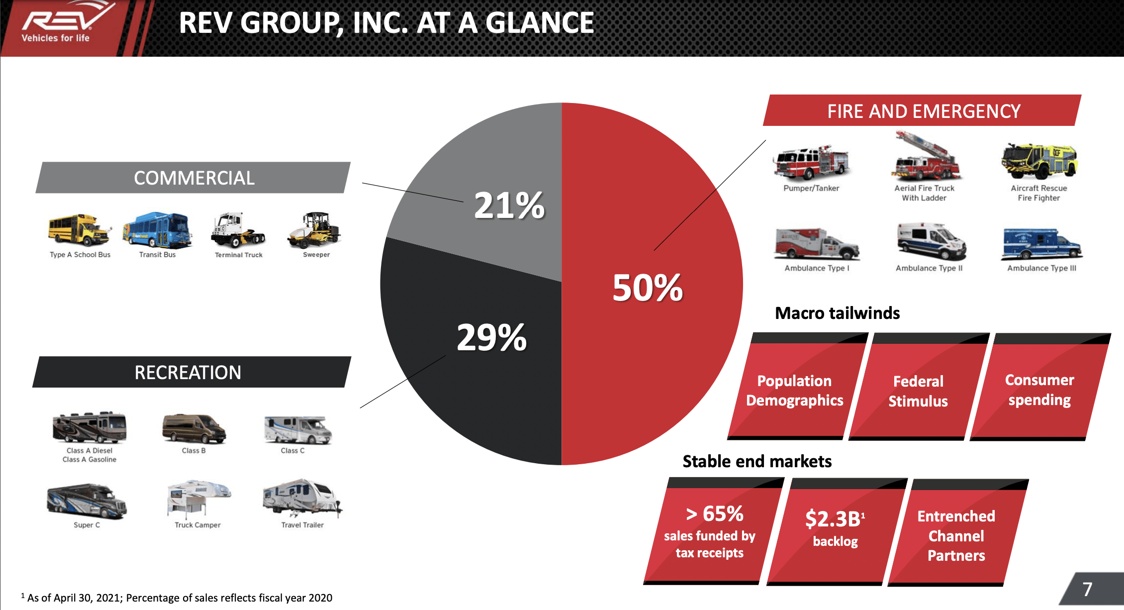 REV Group Stock: An Appealing Long-Term Play (NYSE:REVG) | Seeking Alpha
