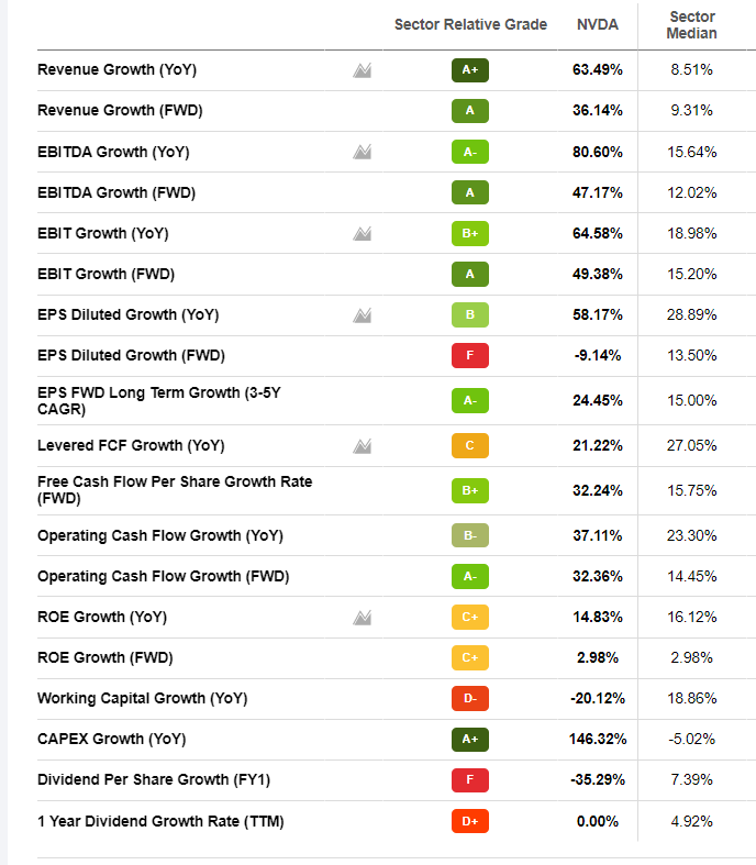 Nvidia vs. AMD And Qualcomm: How To Analyze Semiconductor Stocks ...