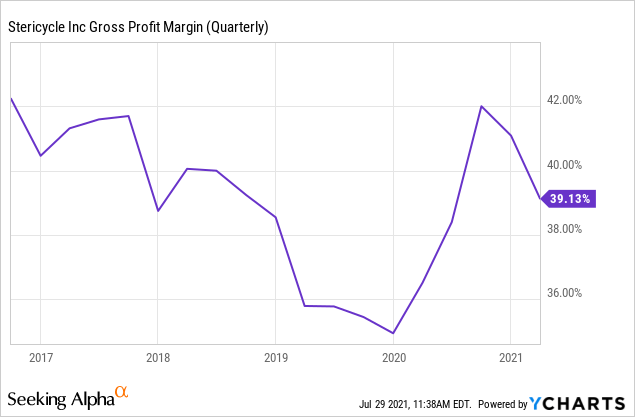 Stericycle Stock: A Successful Turnaround Is Likely (NASDAQ:SRCL ...