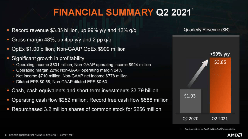 Nvidia vs. AMD And Qualcomm: How To Analyze Semiconductor Stocks ...