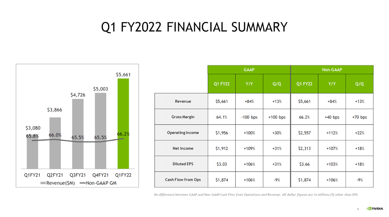 Nvidia vs. AMD And Qualcomm: How To Analyze Semiconductor Stocks ... Nvidia vs. AMD And Qualcomm: How To Analyze Semiconductor Stocks ...