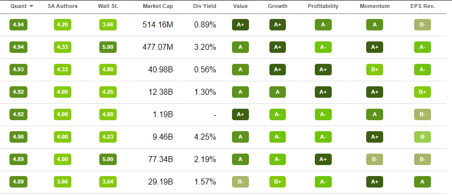 Nvidia vs. AMD And Qualcomm: How To Analyze Semiconductor Stocks ...