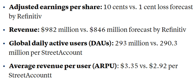 Snap: Attractive Long-Term Growth, But Expensive Stock (NYSE:SNAP ...