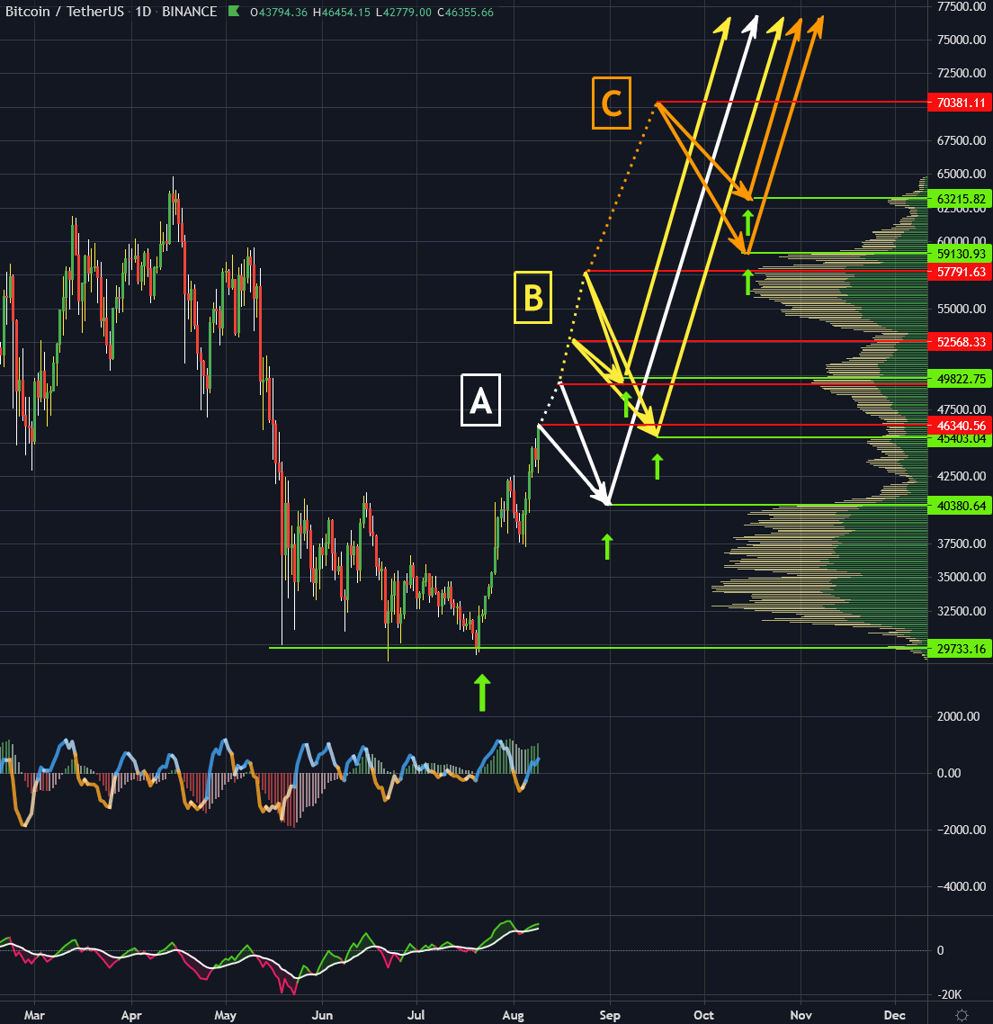 Crypto Chartbook: Bitcoin, Told You So (Cryptocurrency:BTC-USD) | Seeking Alpha