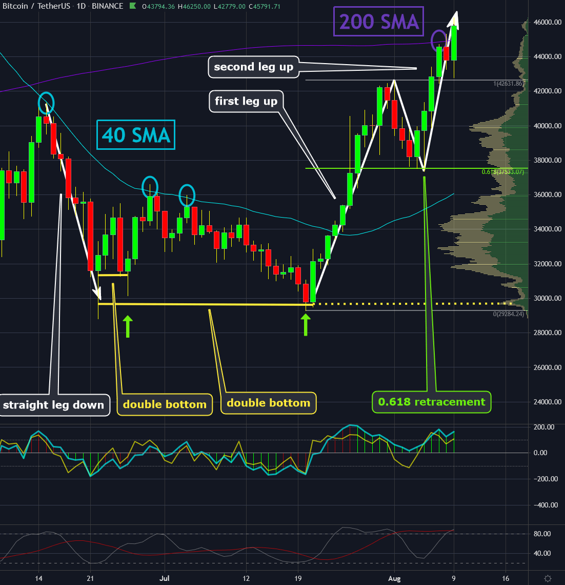 Crypto Chartbook: Bitcoin, Told You So (Cryptocurrency:BTC-USD) | Seeking Alpha
