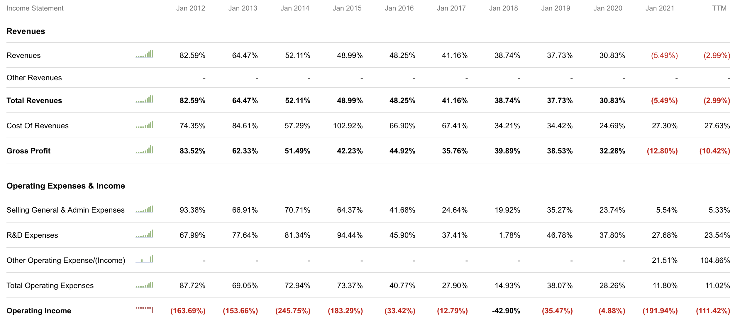 Splunk Stock: There's Not Enough To Suggest A Reversal Is On Its Way ...