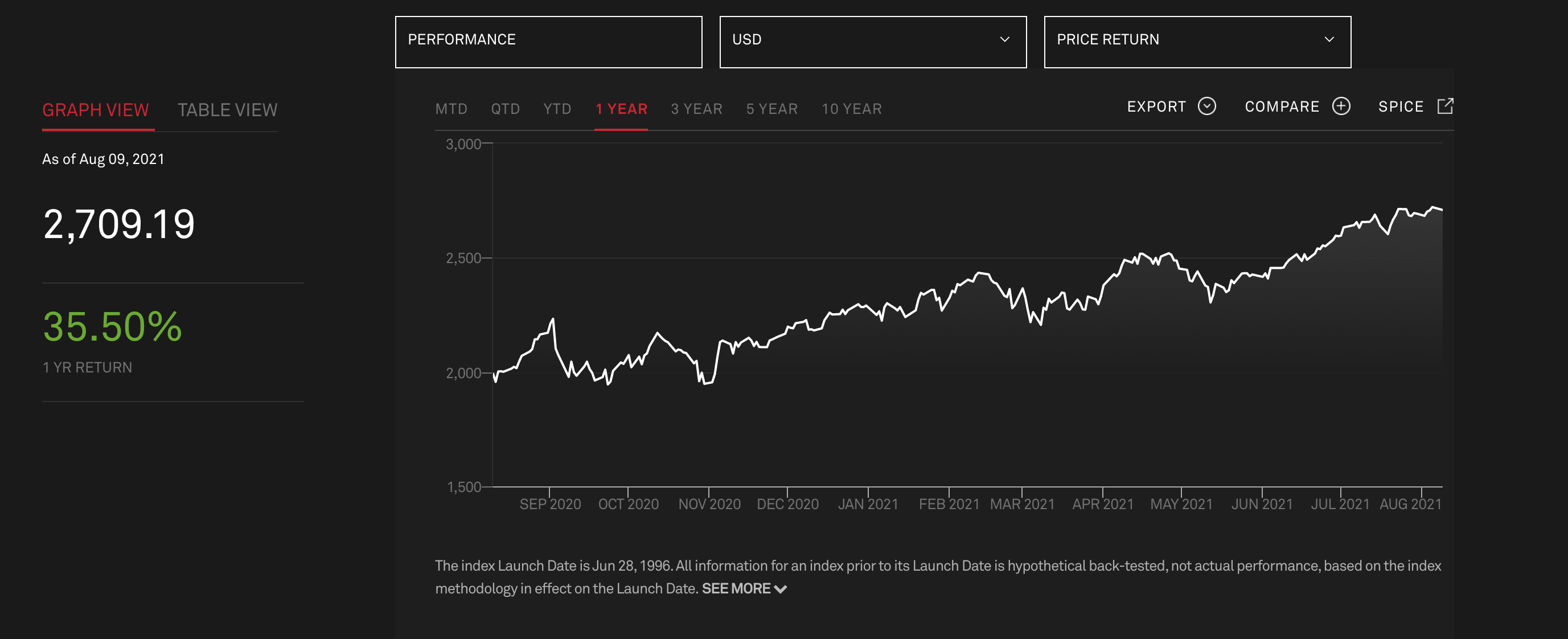 Splunk Stock: There's Not Enough To Suggest A Reversal Is On Its Way ...