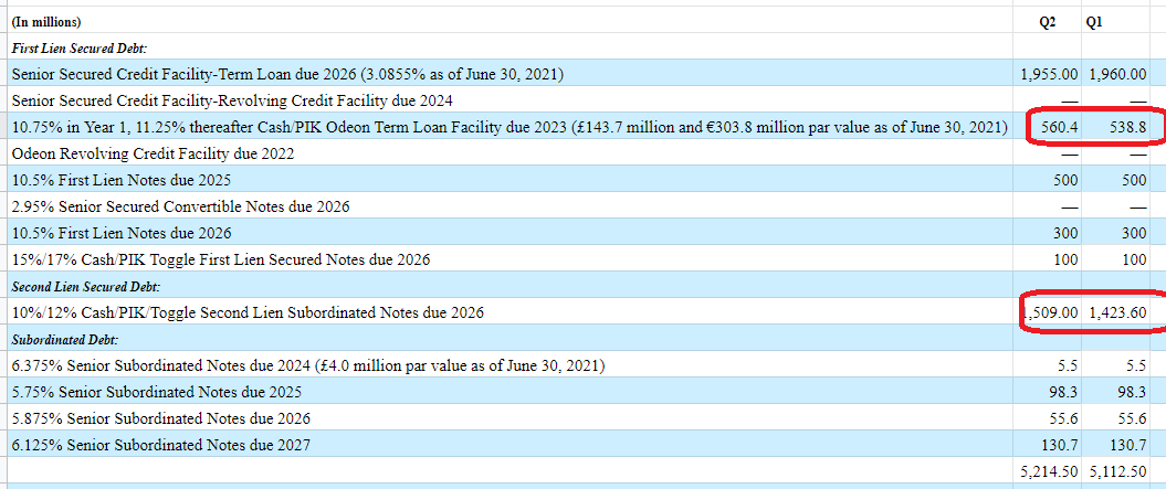 AMC Q2 Results: A 'Flop' From Box Office To Balance Sheet (NYSE:AMC ...