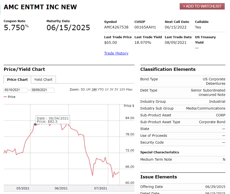 AMC Q2 Results: A 'Flop' From Box Office To Balance Sheet (NYSE:AMC ...