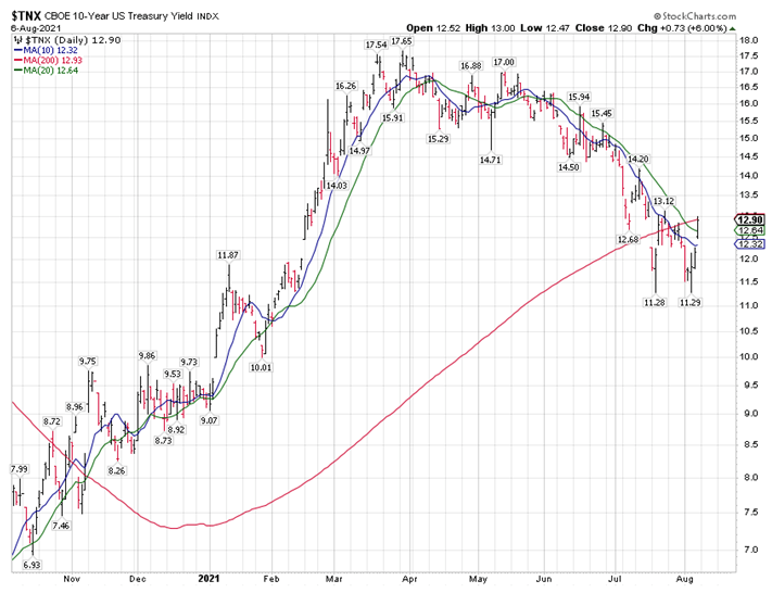 10-year treasury’s successful retest of 1.12% | Seeking Alpha