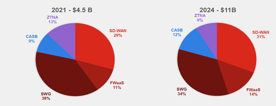 Fortinet: Disrupting Cybersecurity Is Paying Off For The Stock (FTNT ...