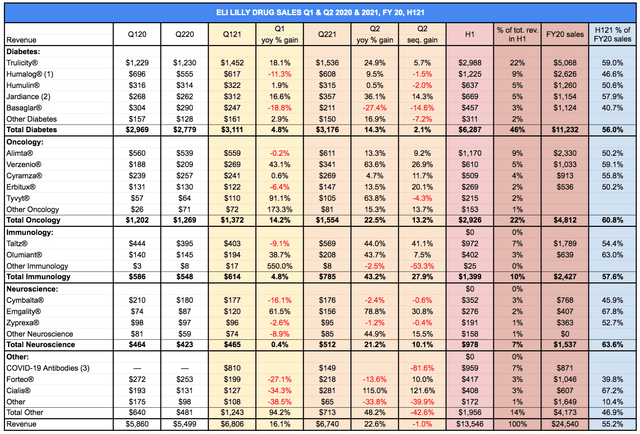 Eli Lilly: Recent Progress May Already Be Baked Into LLY Stock Price ...