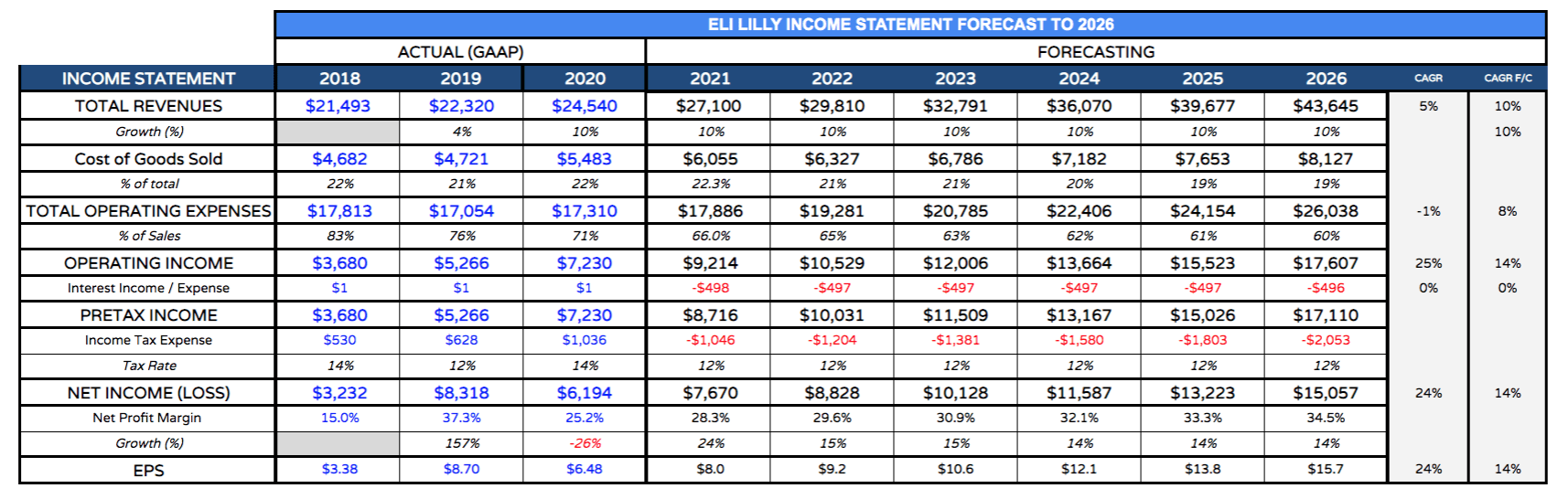 Eli Lilly: Recent Progress May Already Be Baked Into LLY Stock Price ...