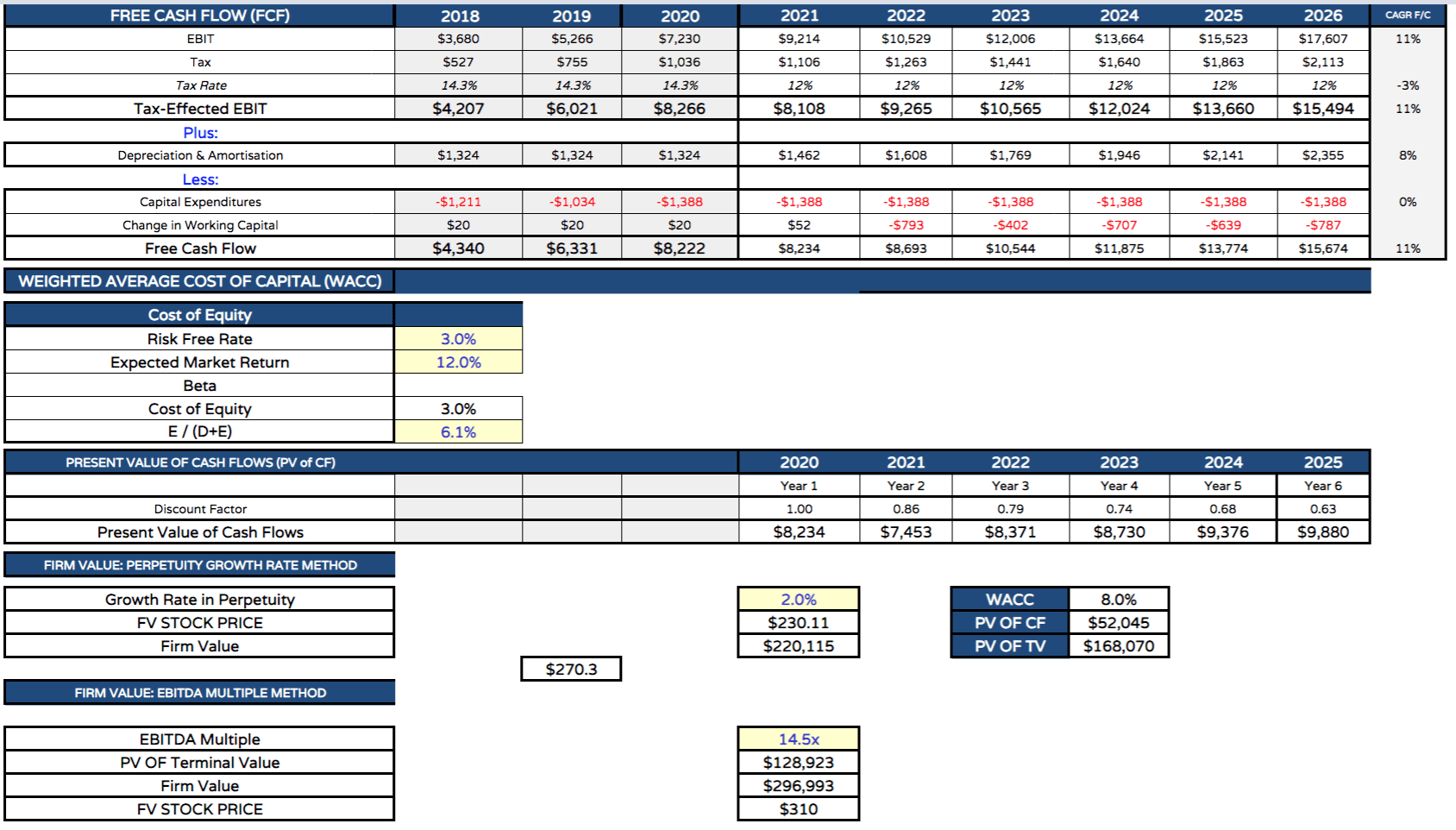 Eli Lilly: Recent Progress May Already Be Baked Into LLY Stock Price ...