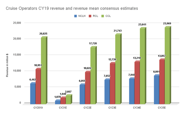 Carnival Stock: We Rate CCL A Buy Now As A Position Trade | Seeking Alpha