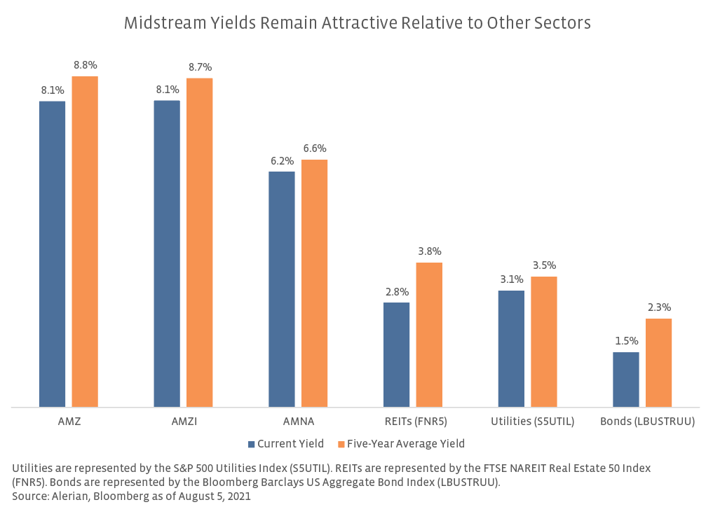 Q2 '21 MLP/Midstream dividend recap: Steady headway | Seeking Alpha